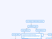 Mapa conceptual - Concept Map
